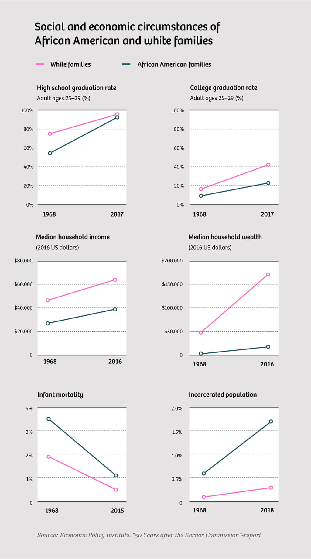 How 50 years of racial progress fuelled a global movement against ...