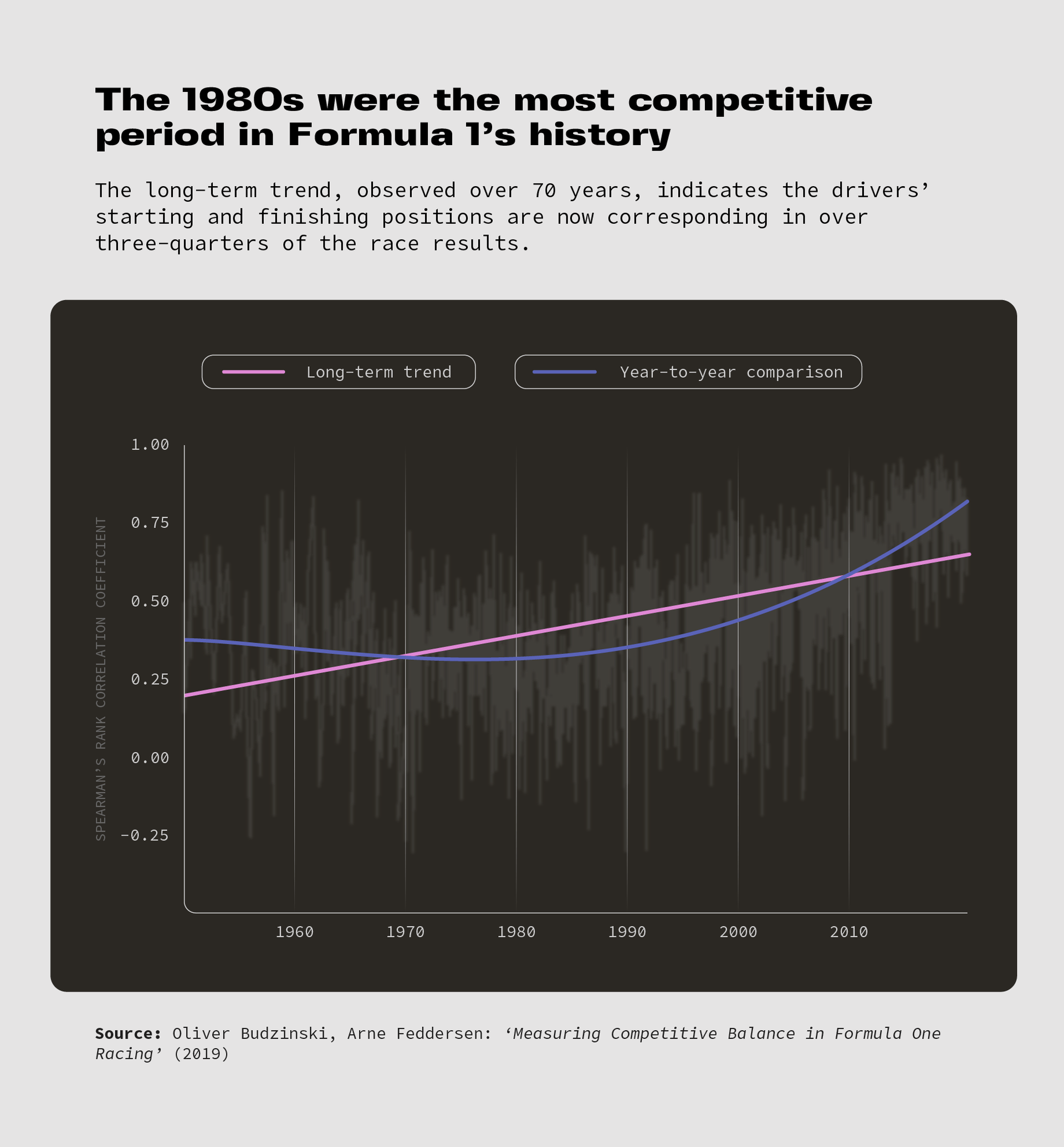 How to win in Formula One: is it the driver or the car? - The Correspondent