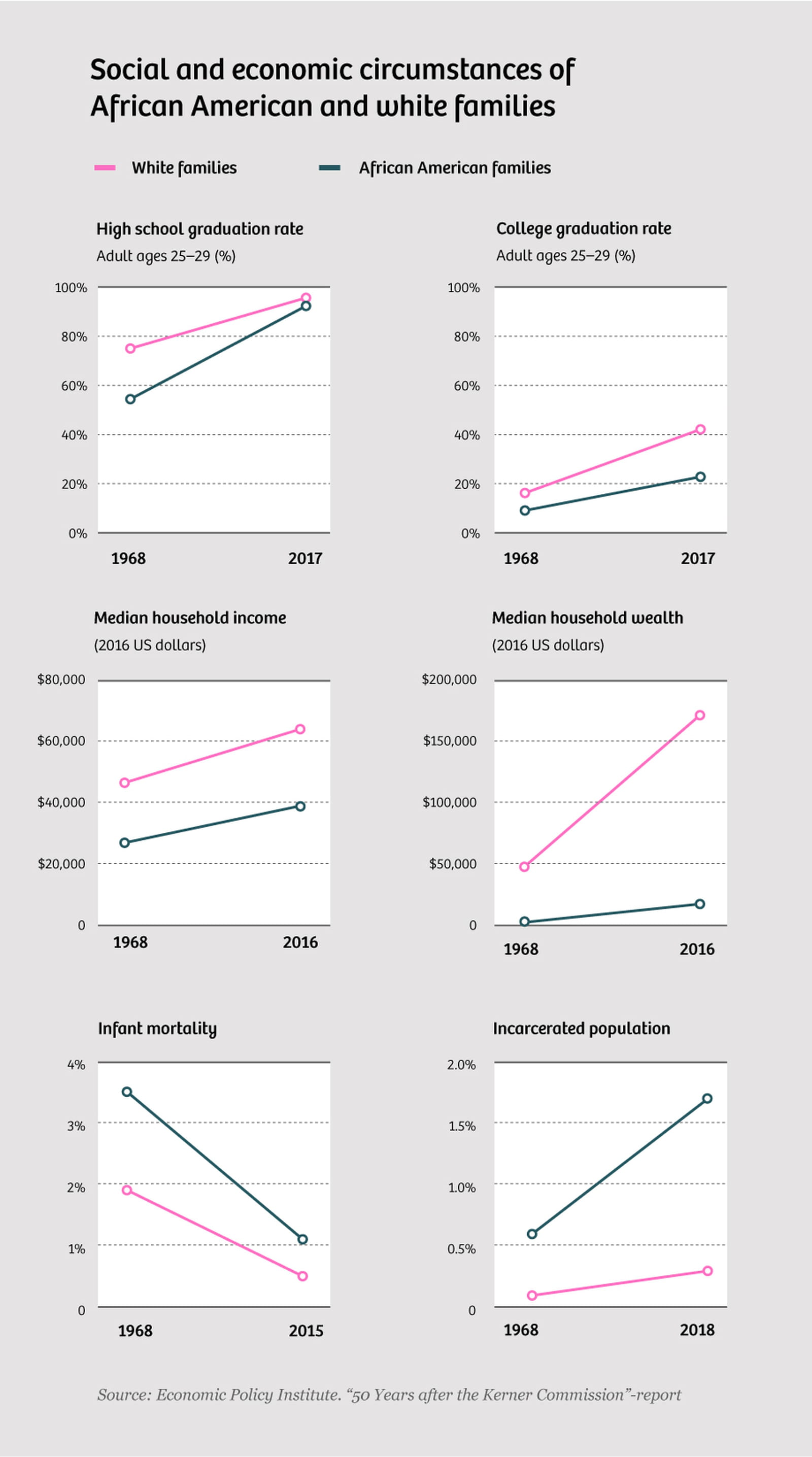 How 50 years of racial progress fuelled a global movement against ...