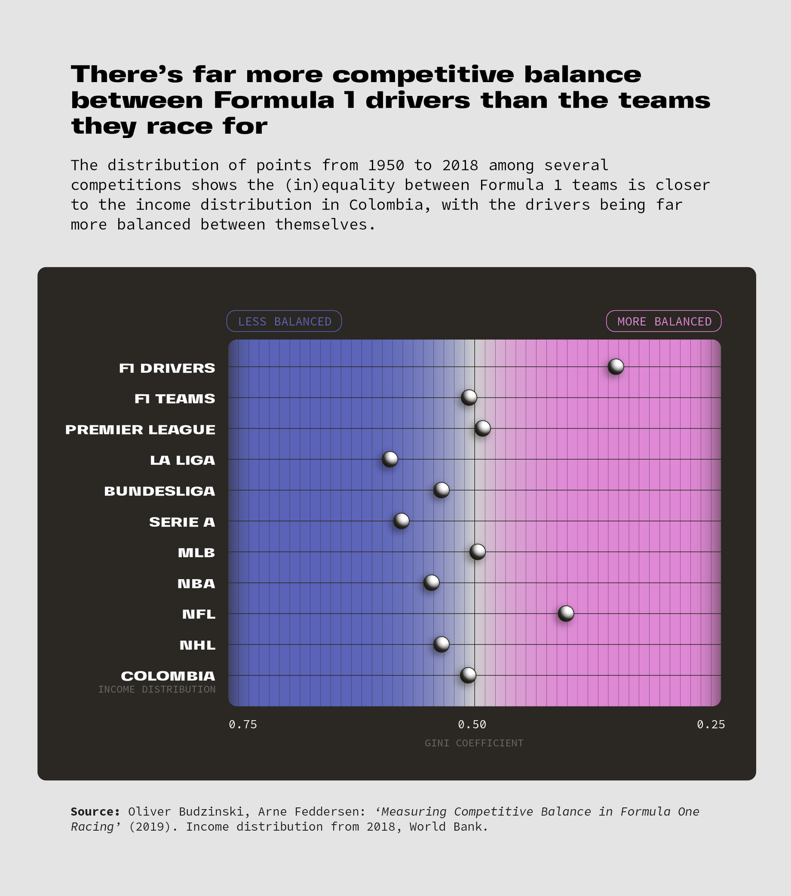 How to win in Formula One: is it the driver or the car? - The Correspondent