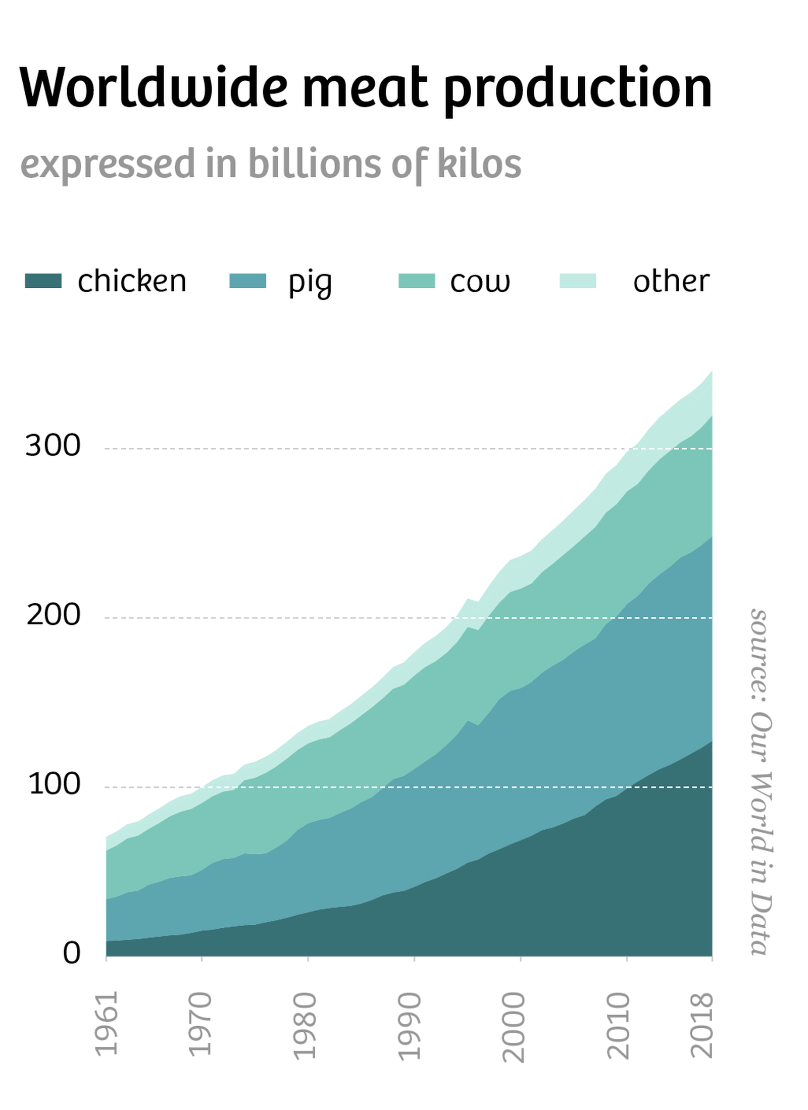 The next pandemic is being hatched in industrial poultry farms - The ...